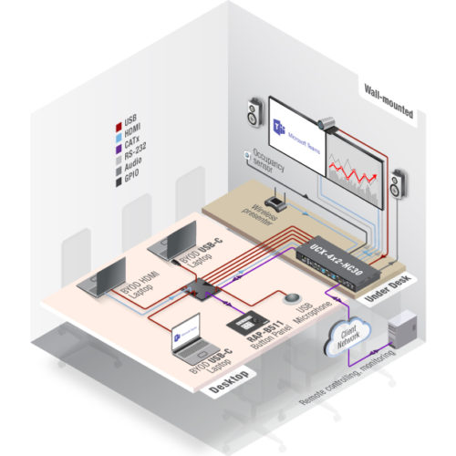 Lightware Taurus UCX - Pacific AV