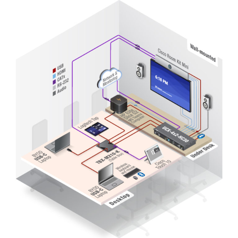 Lightware Taurus UCX - Pacific AV