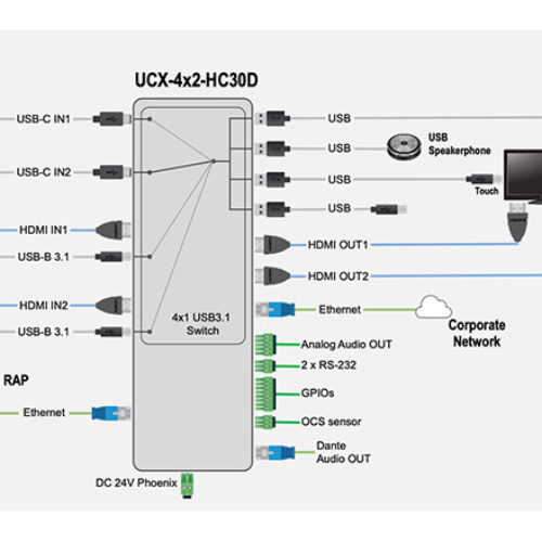 Lightware Taurus UCX - Pacific AV