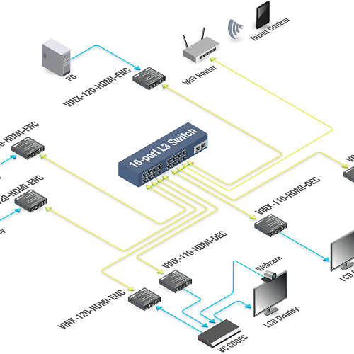 Lightware VINX AVoIP - Pacific AV