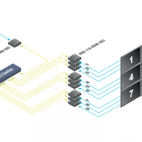 Lightware VINX AVoIP - Pacific AV