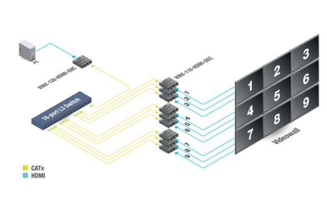 Lightware VINX AVoIP - Pacific AV