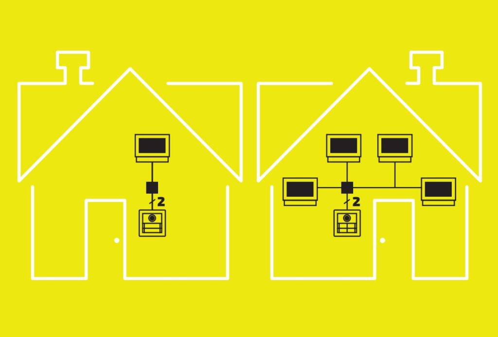 Farfisa Intercom - Pluggy+ - Pacific AV